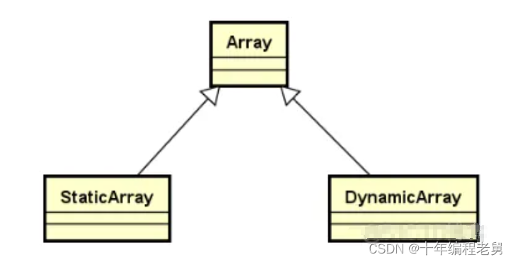 C++数据结构--数组类实现_c++ 类数组-CSDN博客