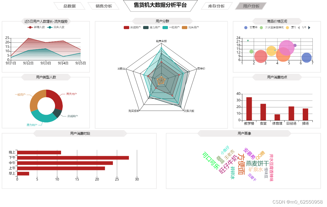 web数据可视化实训（Echarts版）_web数据可视化 echarts版实训-CSDN博客