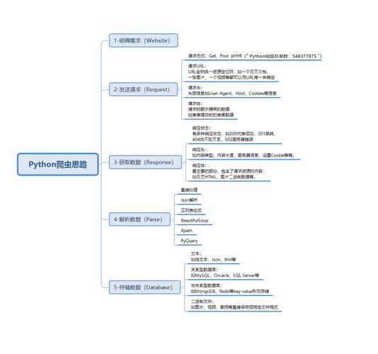 Python爬取今日头条评论python爬取头条付费视频今日头条采集 Python Csdn博客