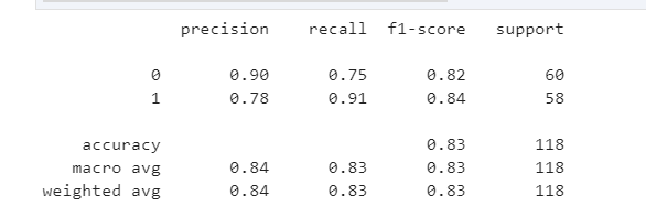 吴恩达机器学习ex2 Logistic Regression (python)_机器学习实验 logistic 学生分类-CSDN博客