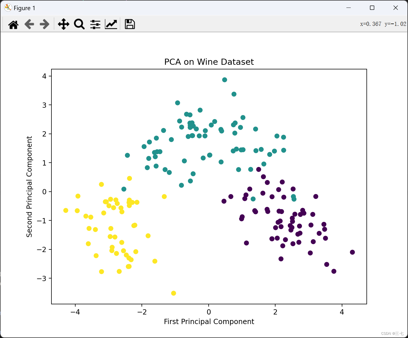 PCA主成分分析_pca分析步骤-CSDN博客