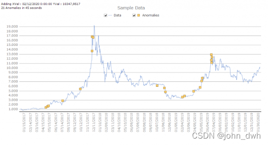 TeeChart 2022.2 for .NET_wpf teechart帮助文档在哪里-CSDN博客