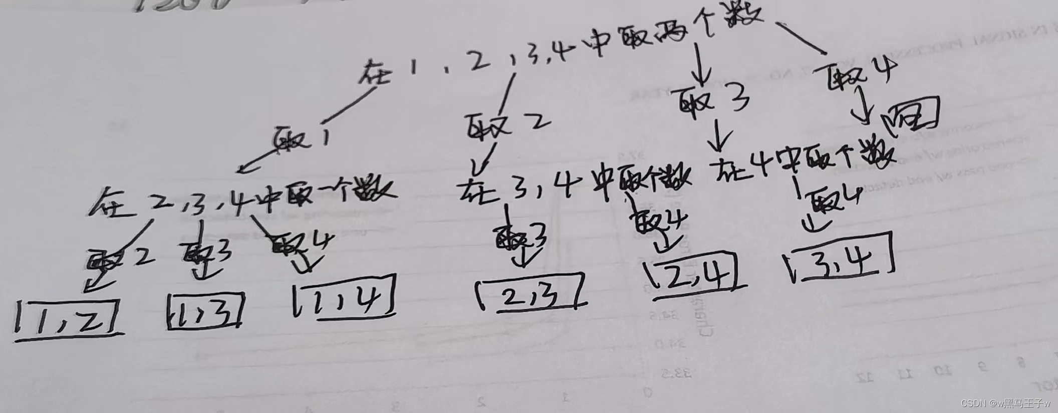 回溯算法在leetcode问题中的应用实例 Csdn博客