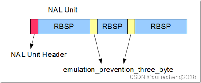 音视频入门基础：H.264专题（3）——EBSP, RBSP和SODB-CSDN博客