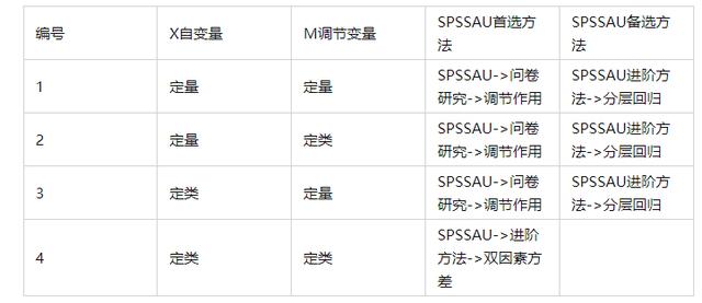 Matlab基础应用精讲 【数模应用】调节作用分析（附python和matlab代码实现）调节作用代码 Csdn博客