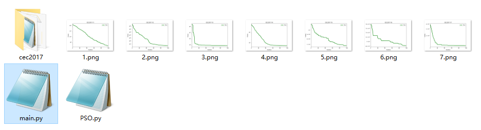 CEC2017（Python）：粒子群优化算法PSO求解CEC2017（提供Python代码）_cec2017 python-CSDN博客