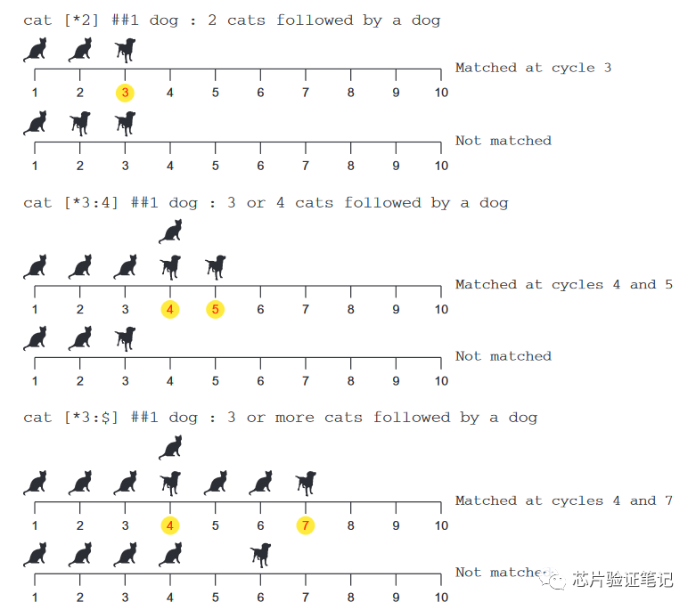 Systemverilog断言介绍（四）systemverilog Sequence Csdn博客