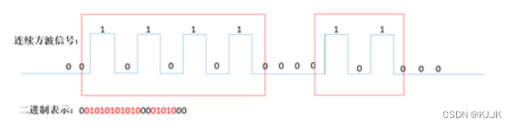 【华为OD机试真题 2025B卷】746、最长的完全交替连续方波信号 | 机试真题+思路参考+代码分析（C++、Java、Py、C语言、JS）-CSDN博客