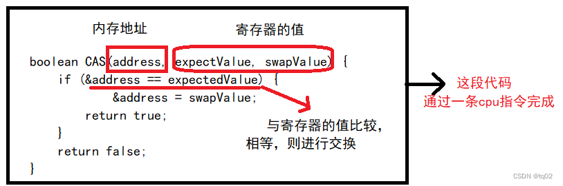 Java多线程(3)---锁策略、CAS和JUC_cas是可重入锁-CSDN博客