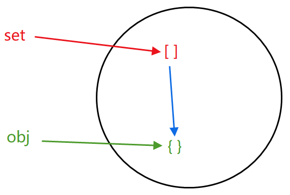 52.弱集合 WeakSet-CSDN博客