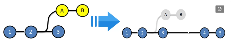 Git学习笔记（五）——分支_merge made by the 'ort' strategy.-CSDN博客