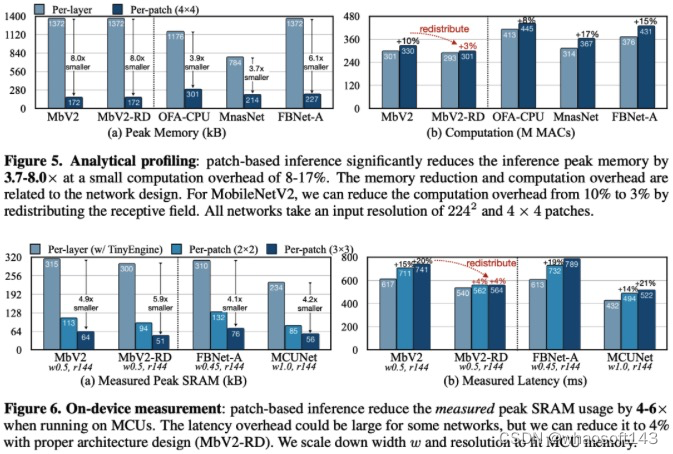 MUCNetV2_mcunetv2-CSDN博客
