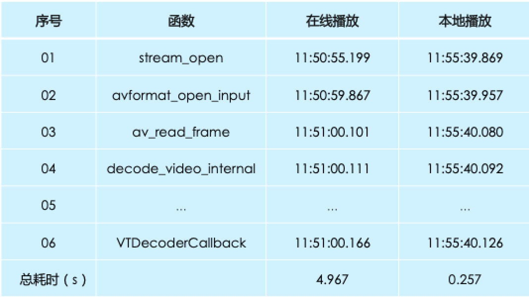 Mp4视频首帧加载时间过长问题分析_视频链接取第一帧加载慢-CSDN博客