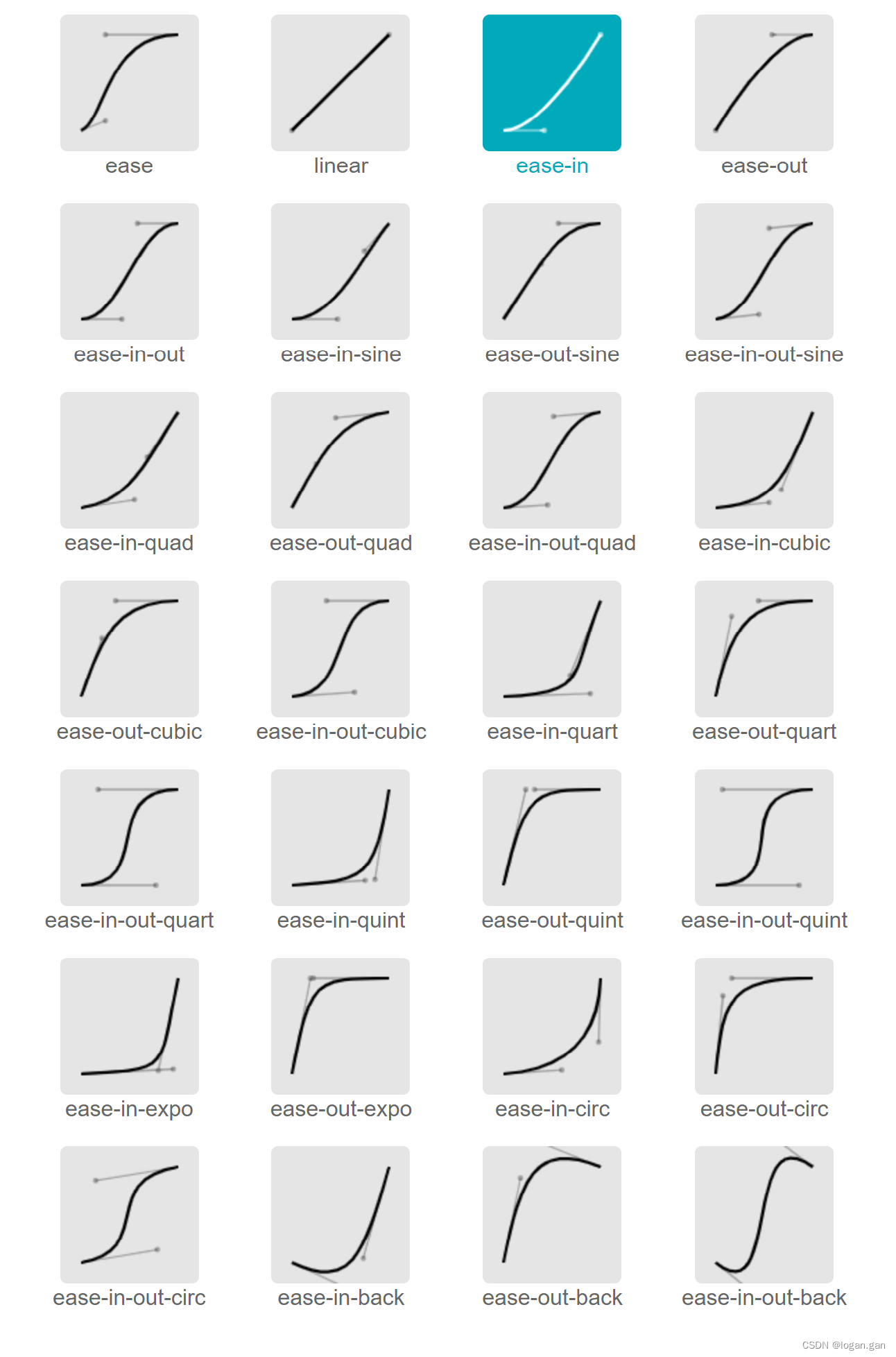 Interpolator：在Android中方便使用一些常见的CubicBezier贝塞尔曲线动画效果_cubicbezierinterpolator-CSDN博客