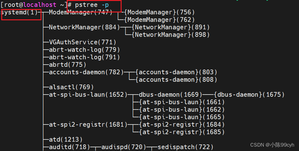 Linux 引导过程与服务控制_mbr下使用grub安装linux-CSDN博客
