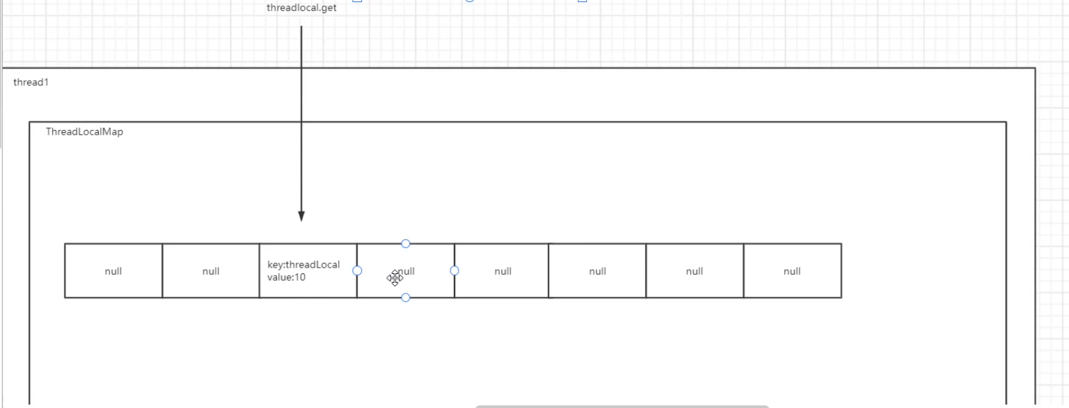 ThreadLocal场景、原理源码分析-CSDN博客