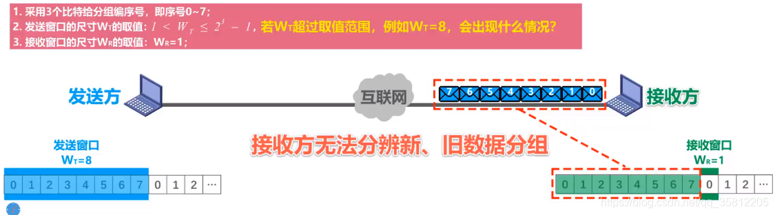 GBN与SR协议详解-CSDN博客