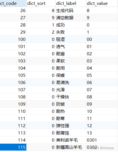 Vue通过下拉框选择字典值，并将对应的label以及value值提交到后端_vue获取下拉框的label-CSDN博客