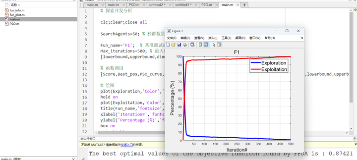 智能优化算法改进三个定性分析实验:收敛行为分析,种群多样性分析和探索开发分析智能算法性能 收敛 Csdn博客