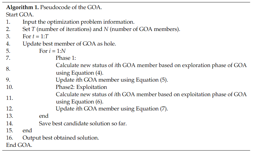 多目标优化算法：基于非支配排序的高尔夫优化算法（NSGOA）MATLAB-CSDN博客