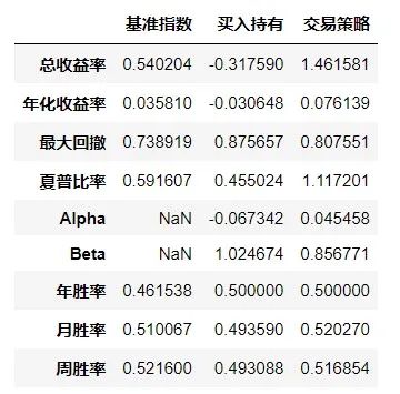 【手把手教你】使用qstock进行量化回测-CSDN博客