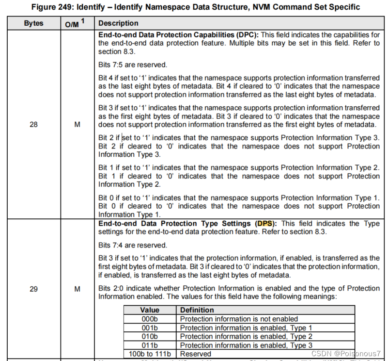 NVME Format Command 个人笔记-CSDN博客