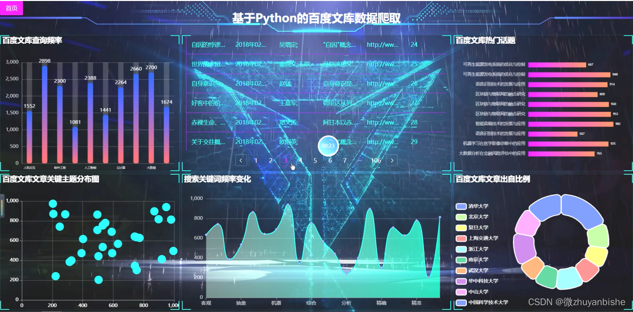计算机毕业设计之基于python的百度文库数据爬取百度文库 Python Csdn博客