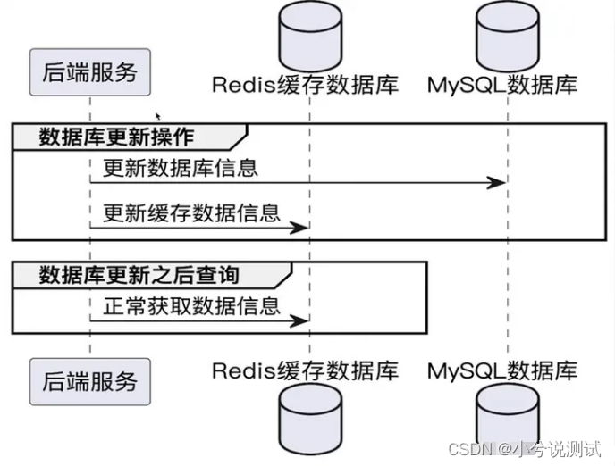 接口测试丨http与https get、post session、cookie、token_post get ssl-CSDN博客