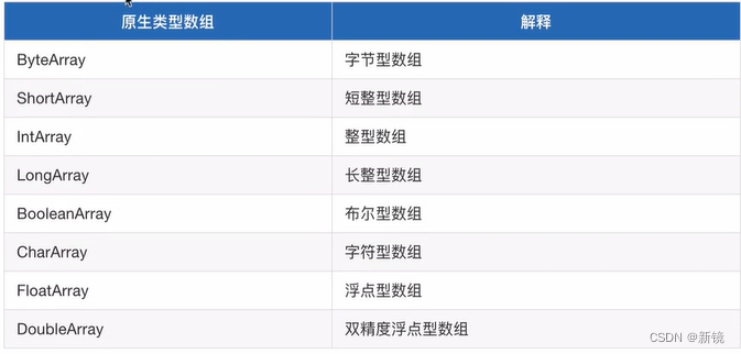 kotlin_04 数据结构_unexpected tokens (use ';' to separate expressions-CSDN博客