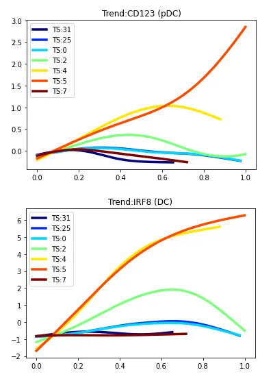 单细胞数据拟时分析之VIA（我的优势你们比不了）_pyvia-CSDN博客