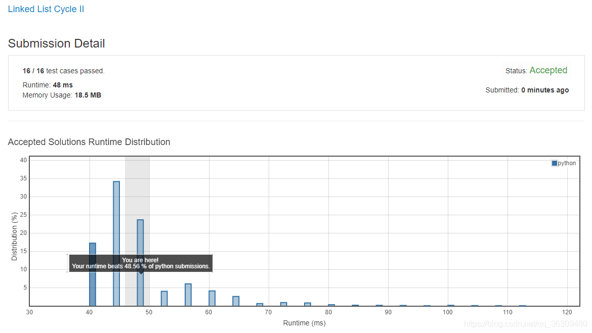 LeetCode-142. 环形链表 II-CSDN博客