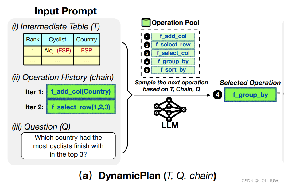 论文笔记：Chain-of-Table:EVOLVING TABLES IN THE REASONING CHAIN FOR TABLE UNDERSTANDING-CSDN博客