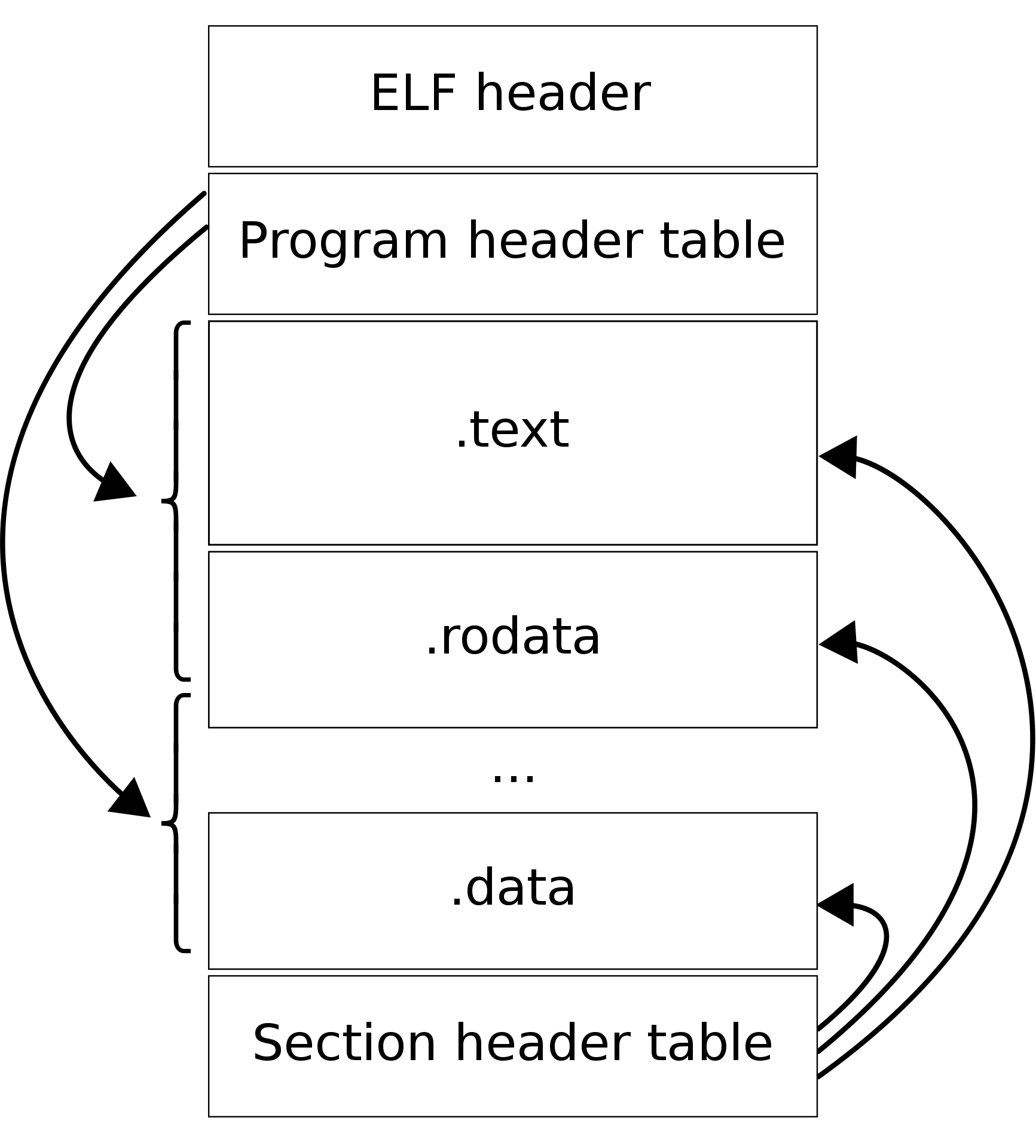 ELF格式解读-程序头与内存布局_elf program header-CSDN博客
