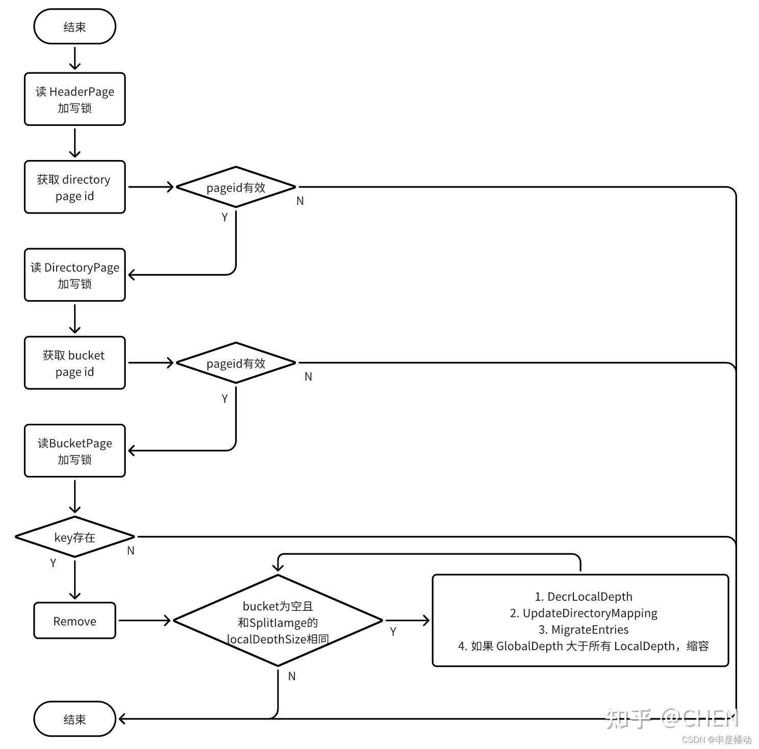 cmu15445 2023fall project2 详细过程（下）Extendible Hash Table_cmu15445 fall2023 p2-CSDN博客