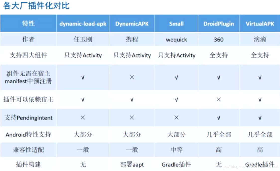 Android插件化深入解析：原理与实践-CSDN博客
