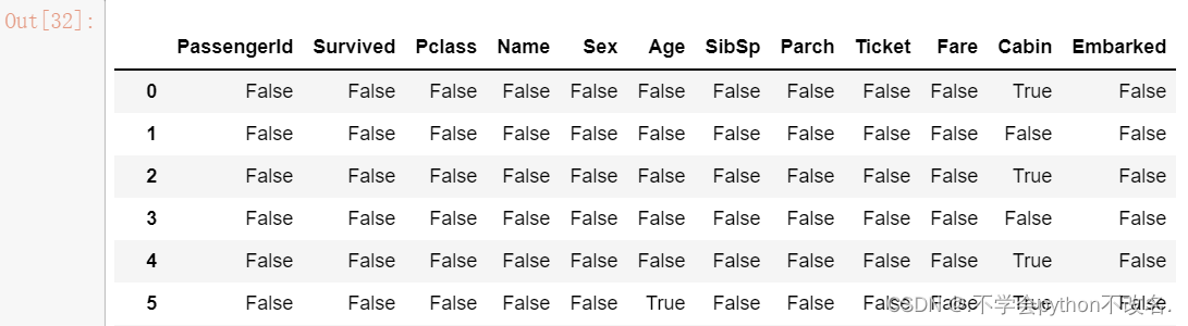 Python数据分析——缺失值判断python查看缺失值 Csdn博客