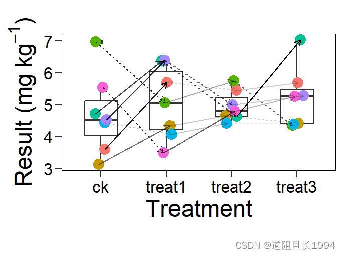 配对检验的可视化——配对箱线图-CSDN博客