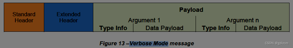 DLT：dlt-daemon示例解析2-CSDN博客