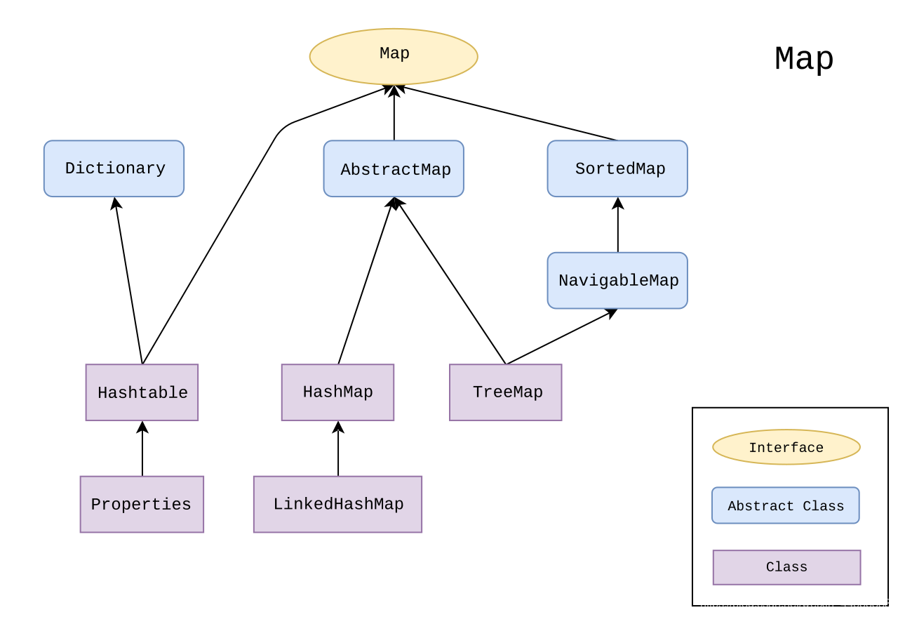 HashMap,HashTable和TreeMap_treemap如何通过索引取值-CSDN博客