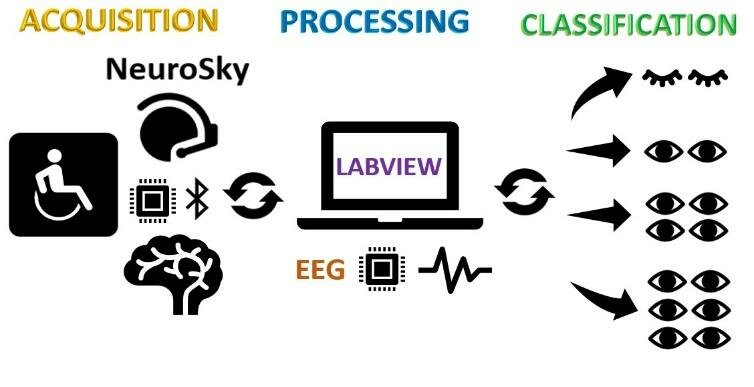 LabVIEW的热门应用_labview应用场景-CSDN博客