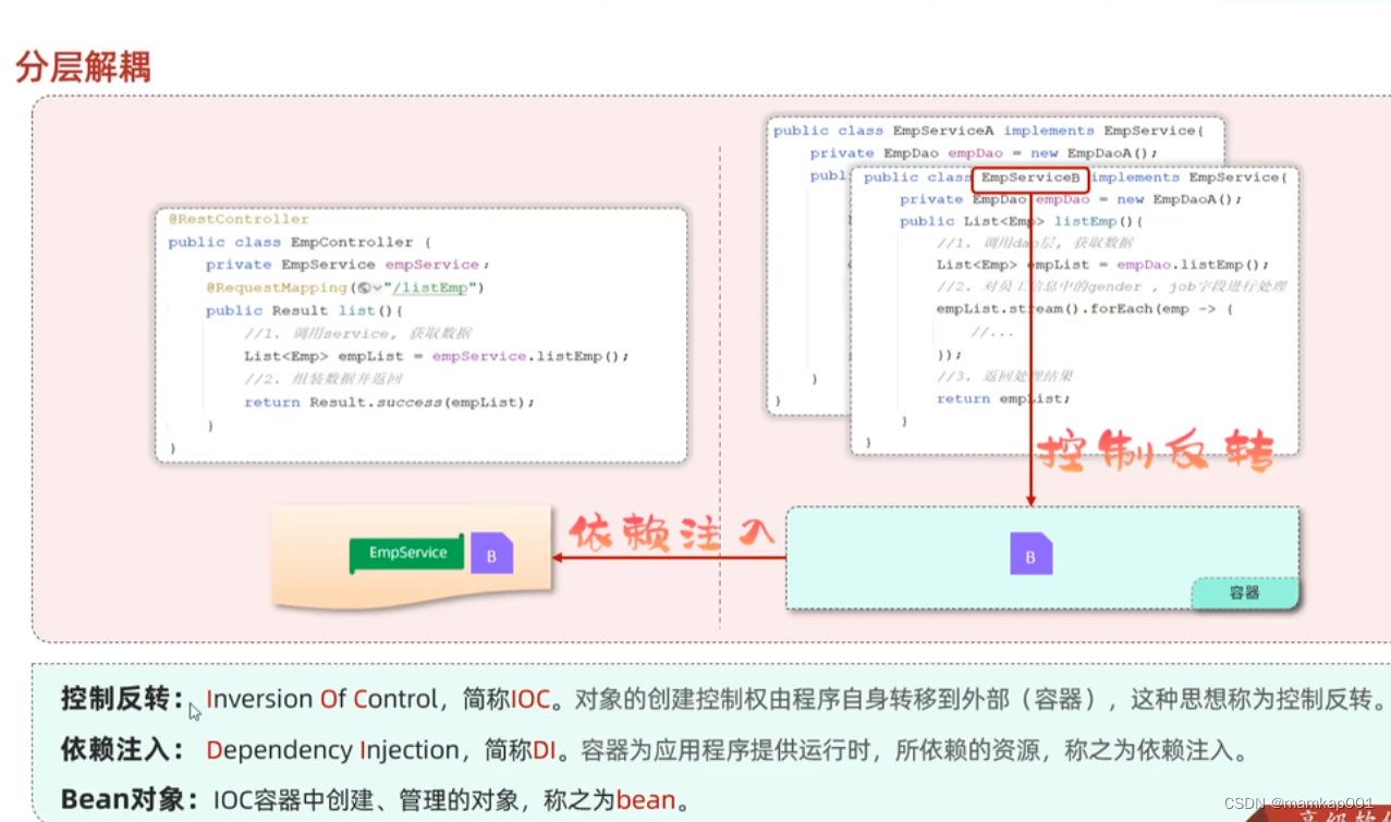 三层架构java Web Csdn博客 2401