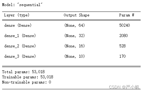keras构建自定义模型_keras 自定义层-CSDN博客