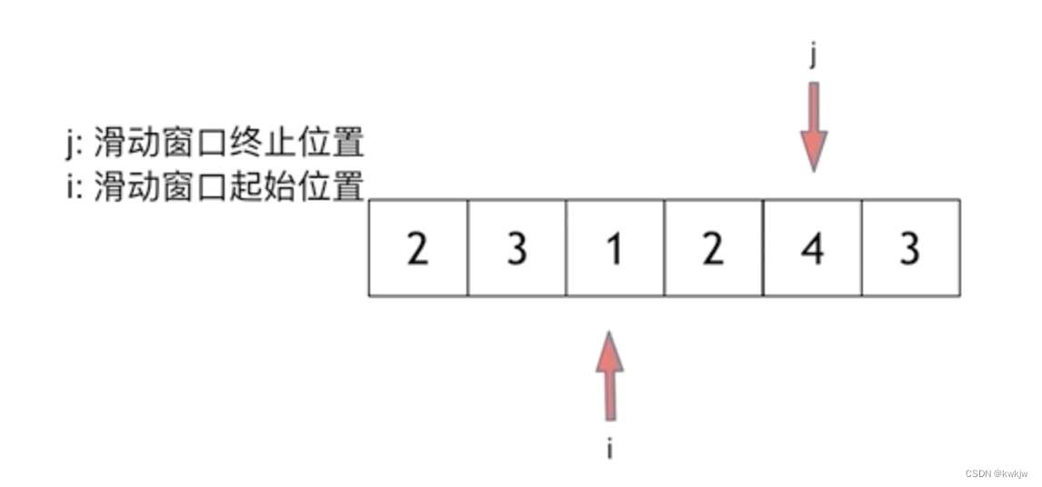 代码随想录算法训练营第二天|leetcode977 有序数组的平方、leetcode209 长度最小的子数组 Leetcode59 螺旋矩阵2 7980