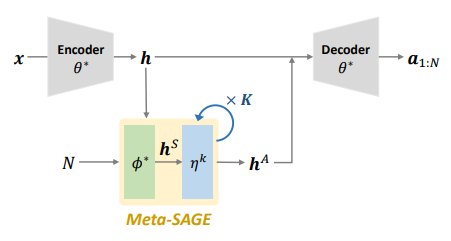 机器学习求解组合优化问题2023各大顶会最新论文合集_deepaco:neural-enhanced ant systems for combinator-CSDN博客