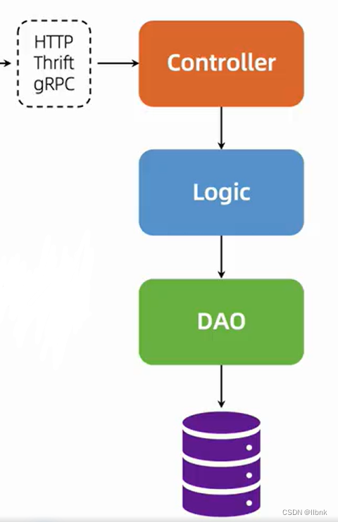 【golang自学之路（三）】go-web快速开发脚手架搭建_golang 脚手架-CSDN博客