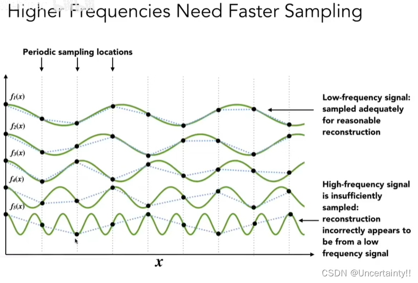 Rasterization（光栅化）-CSDN博客