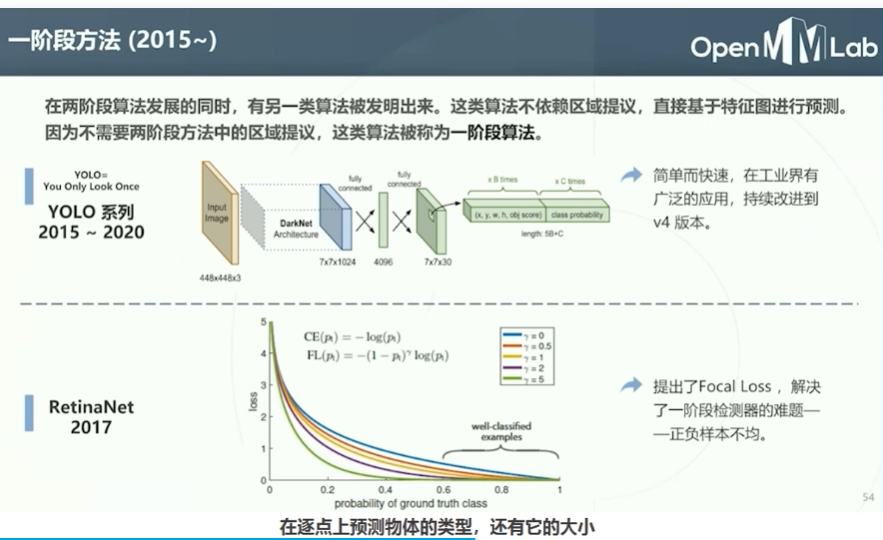 OpenMMLab计算机视觉开源算法平台_opencv 算法平台-CSDN博客