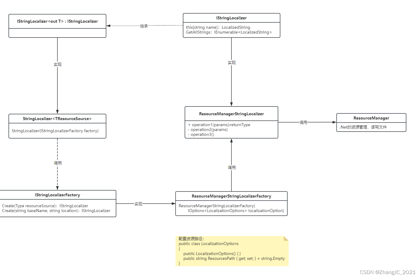 Abp框架中的本地化配置与扩展-CSDN博客
