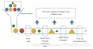 带你看看JDK8新特性：Stream流_.stream().foreach( 返回list-CSDN博客