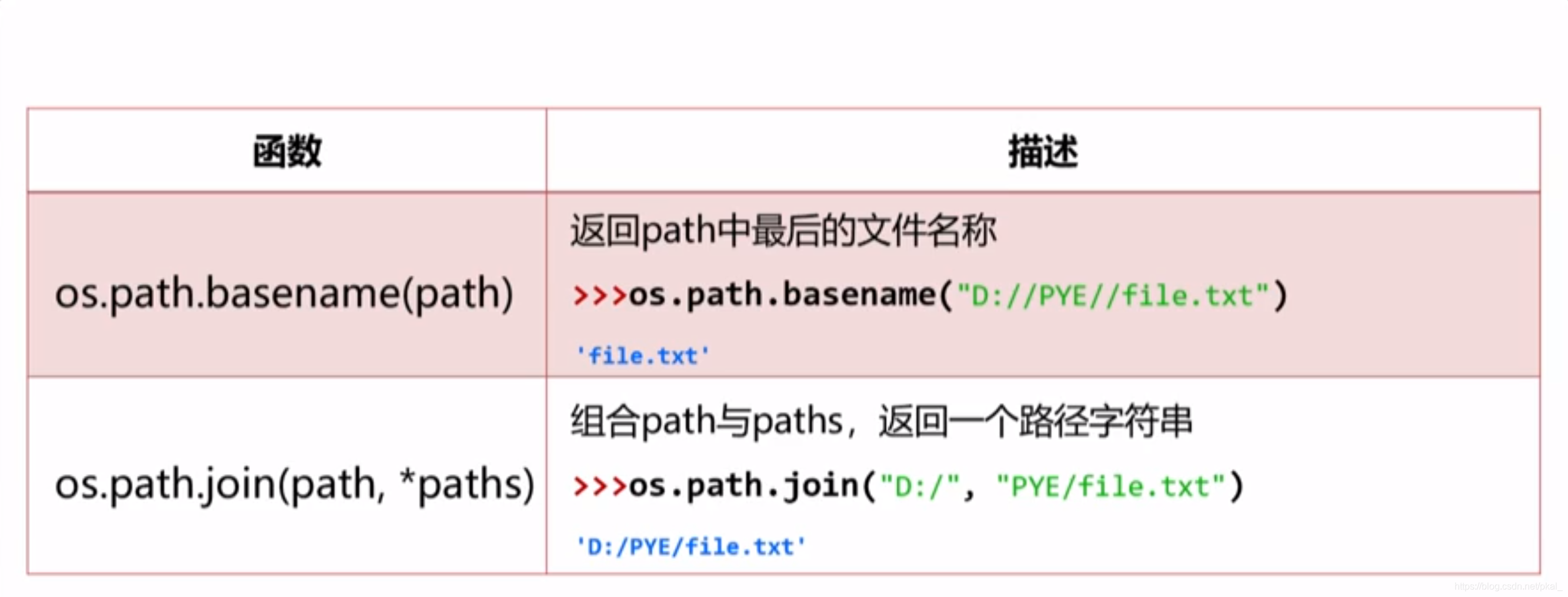 Python os、sys、getopt模块_os.getopt-CSDN博客